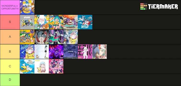 pjvol songs tierlist | Fandom
