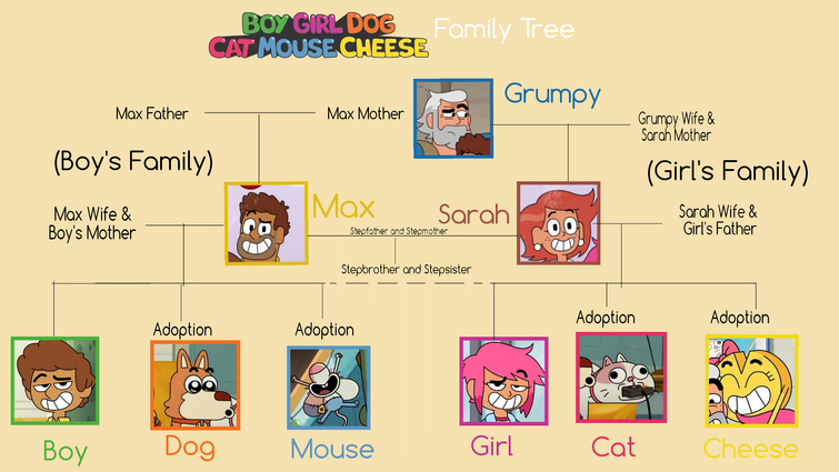 the Boy Girl Dog Cat Mouse Cheese family tree | Fandom