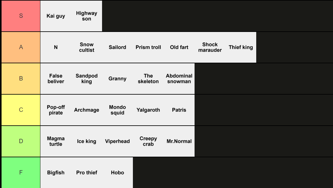 Boss tierlist | Fandom