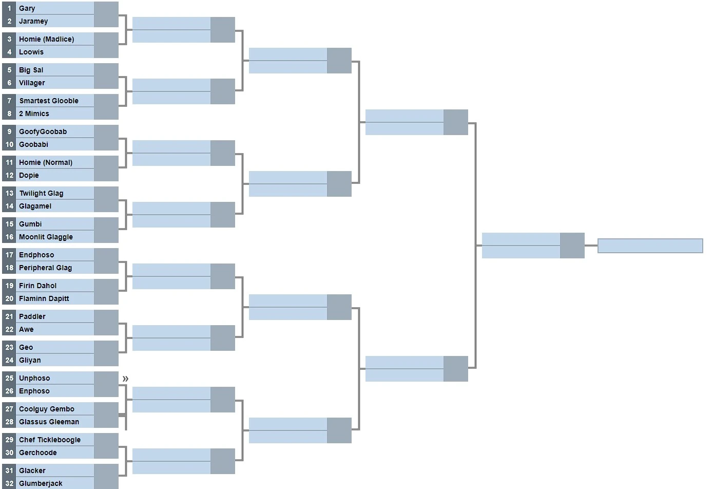 The full Battle Sheet! | Fandom