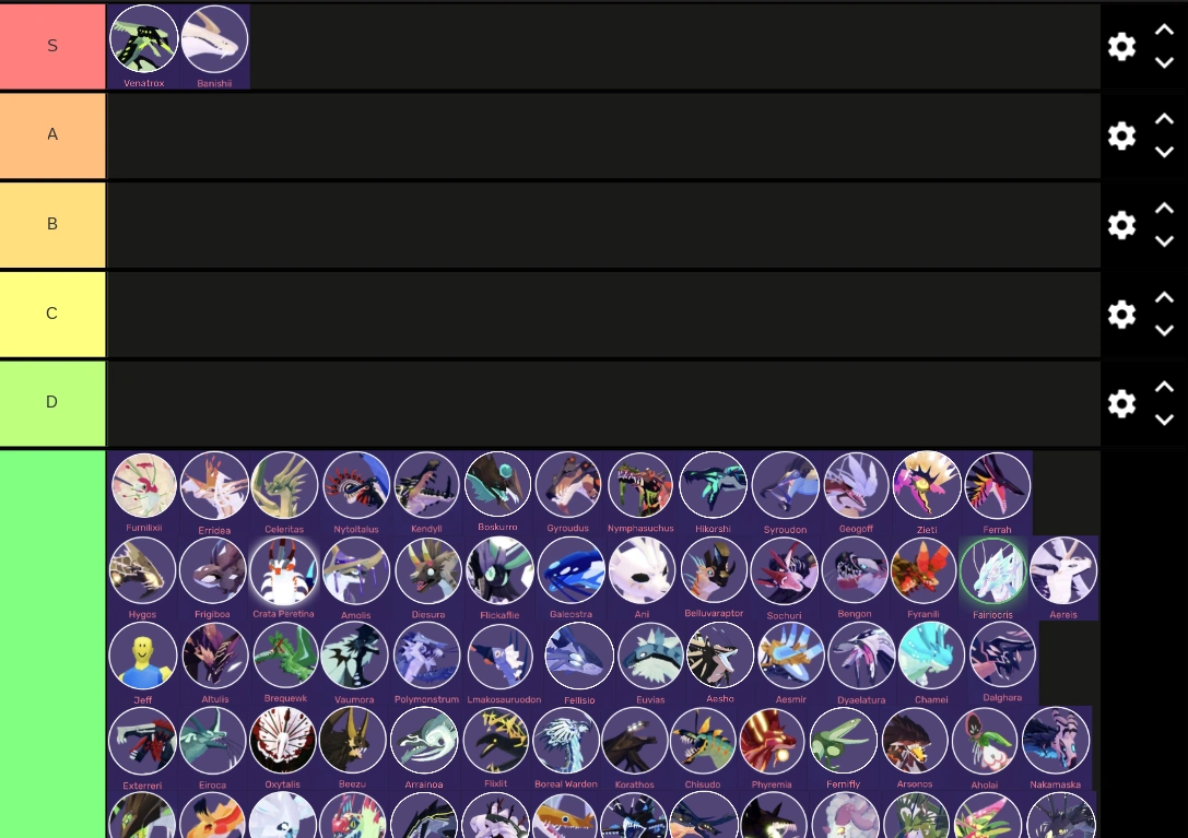 the only valid tier list /j | Fandom