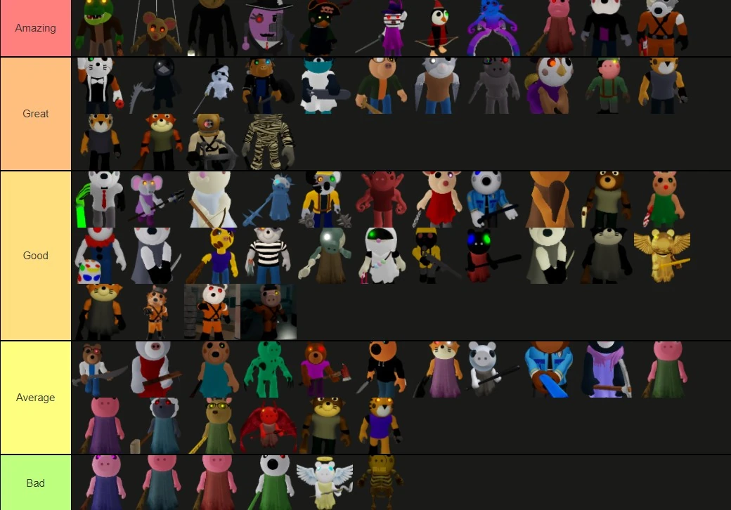 Piggy Characters Tier List | Fandom