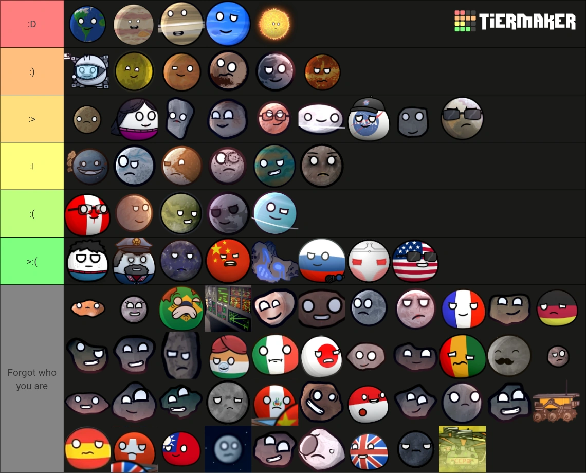 My updated teir list | Fandom