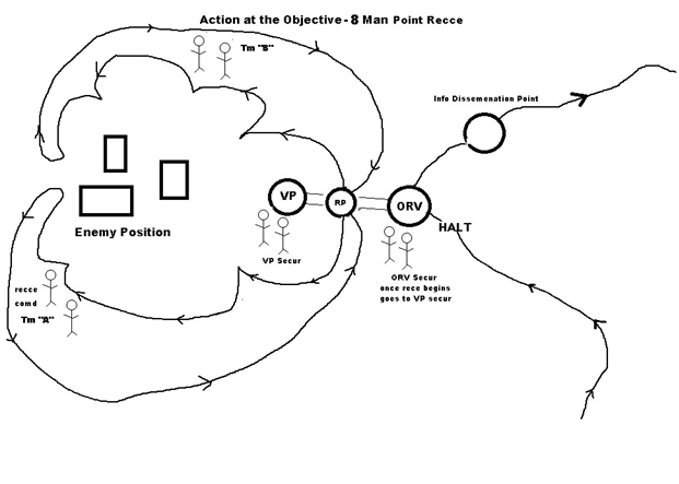 Patrols (Training) | 7th Canadian Mechanized Brigade Group Wiki | Fandom