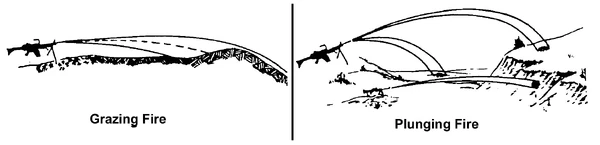 Theory of Machine Gun | 7th Canadian Mechanized Brigade Group Wiki | Fandom