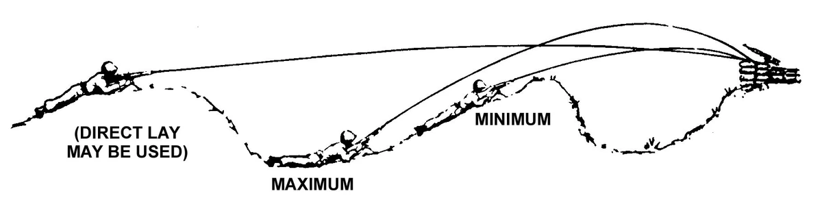 Theory of Machine Gun | 7th Canadian Mechanized Brigade Group Wiki | Fandom