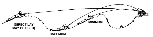 Theory of Machine Gun | 7th Canadian Mechanized Brigade Group Wiki | Fandom