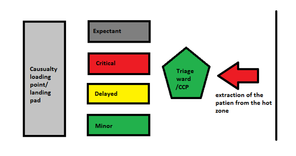 TCCC Training | 7th Canadian Mechanized Brigade Group Wiki | Fandom