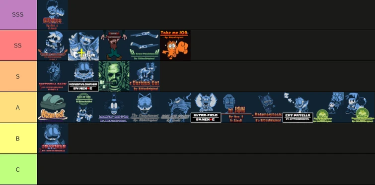more tier lists | Fandom
