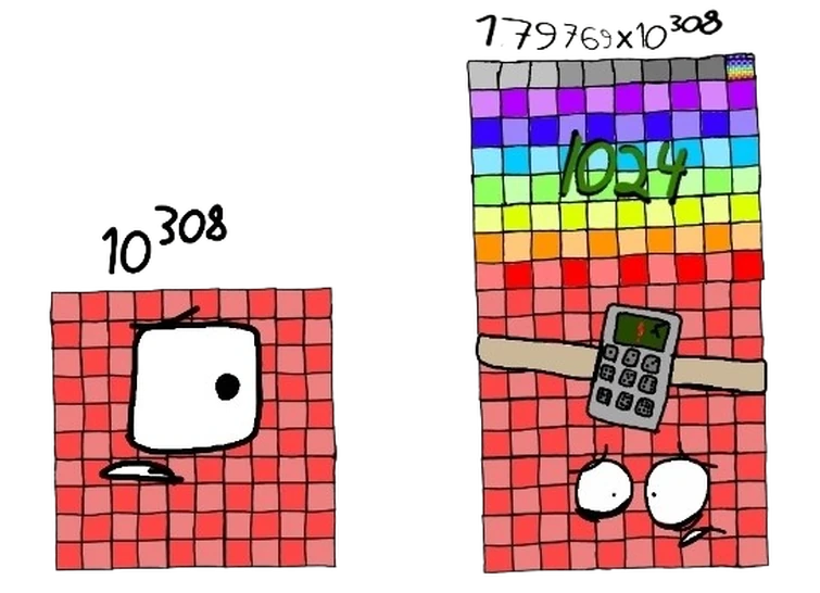 Enormous Blocks. | Fandom