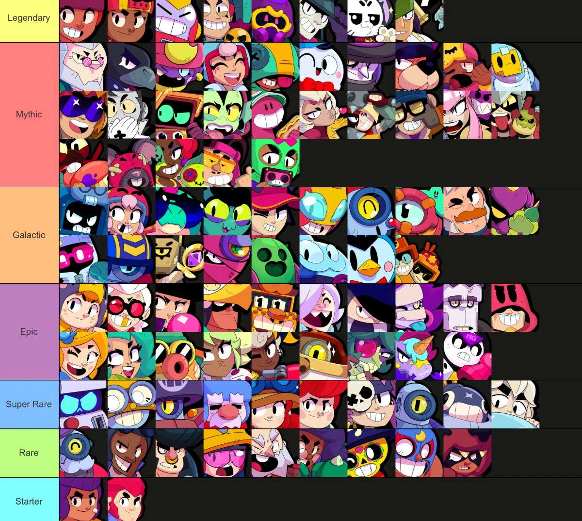 Know it’s my turn: giving every brawler a new rarity | Fandom