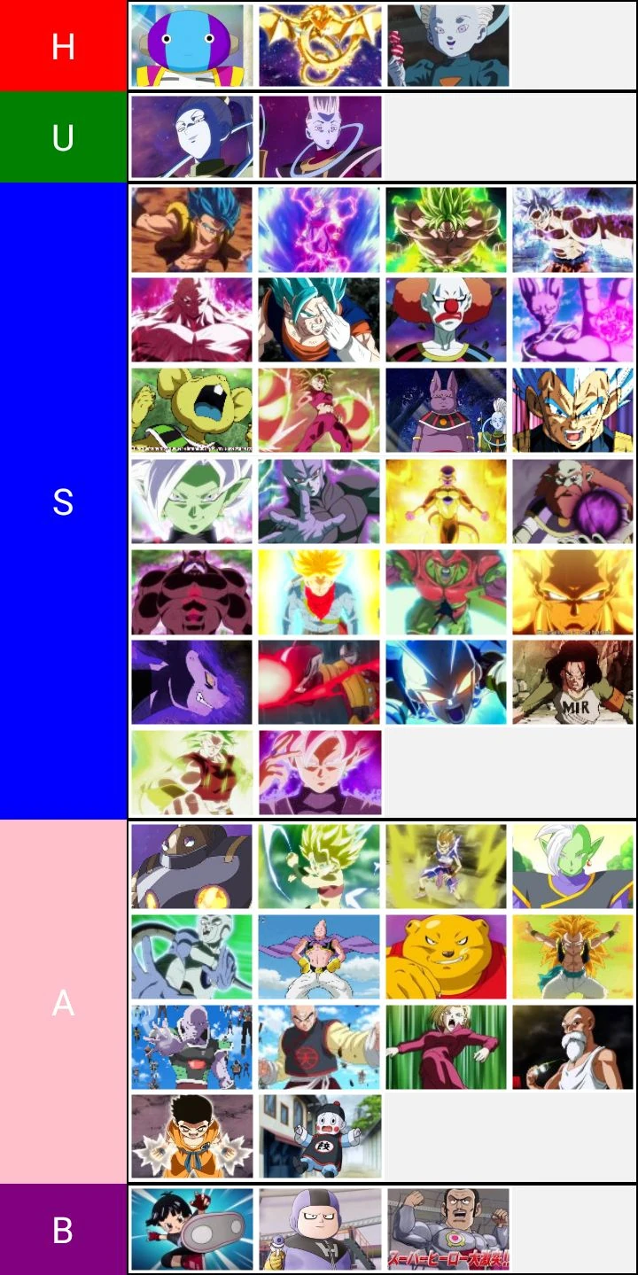 DBS Anime Tier List. | Fandom