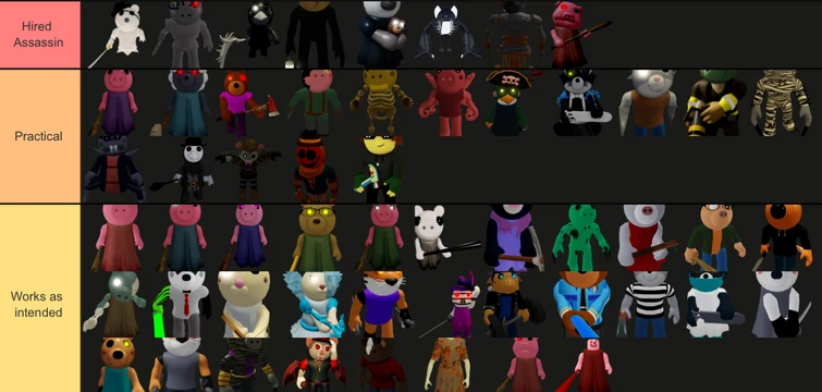 Piggy skins ranked by practicality | Fandom