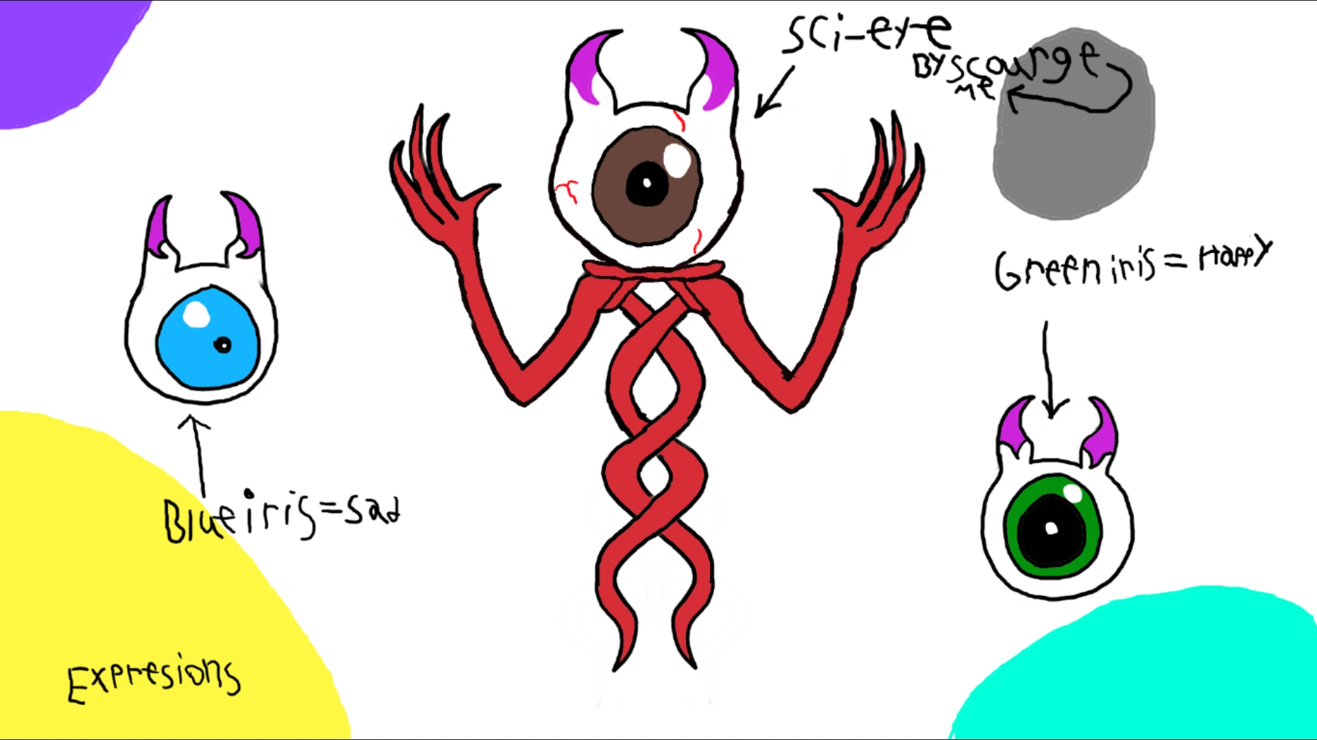 Oc + Introduction | Fandom