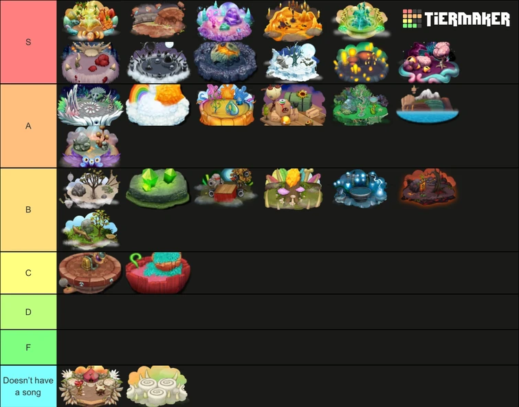 My Island Tier List | Fandom
