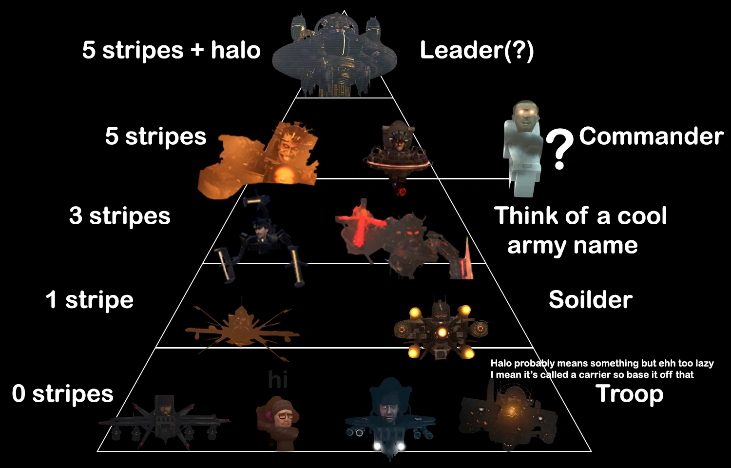 Astro Toilet rank pyramid | Fandom