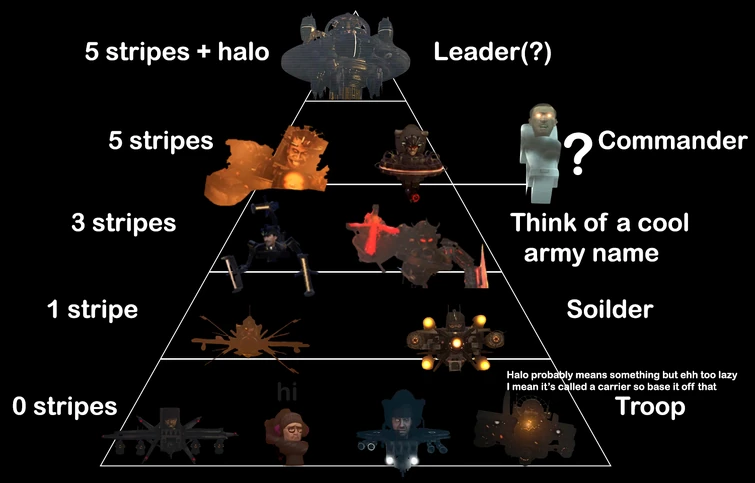 Astro Toilet rank pyramid | Fandom