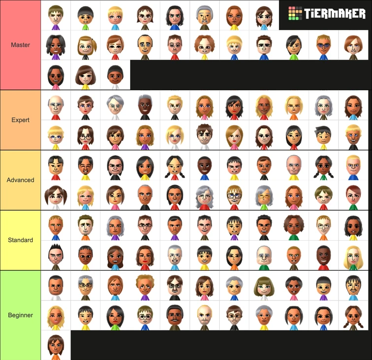If Wii Party U Miis were ranked by their performance in Wii Sports Club ...