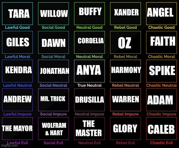Buffy alignment chart | Fandom
