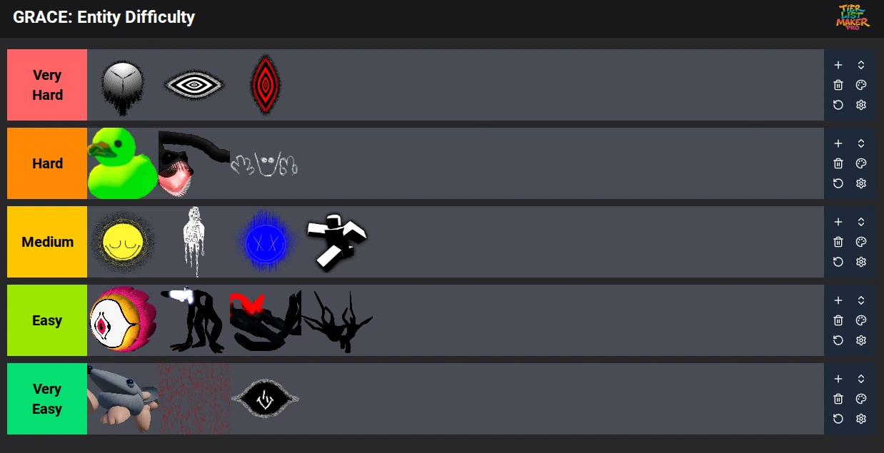 Entity Tier List | Fandom