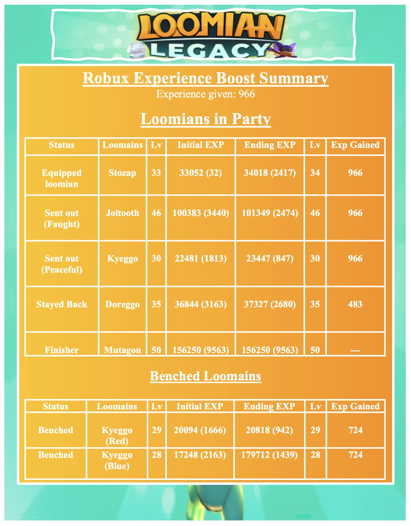 Robux Experience Boost practical summary | Fandom