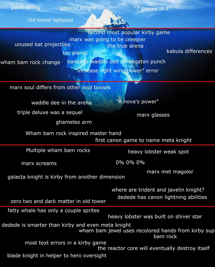 kirby super star/ultra iceberg | Fandom