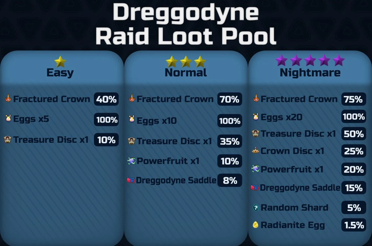 Raid loot Pool | Fandom