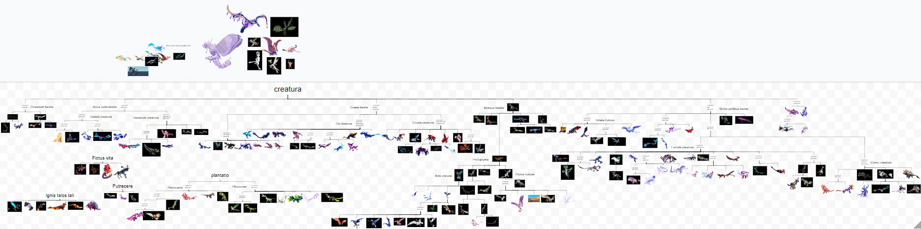 I'm trying to make an evolutionary tree for cos's creatures | Fandom
