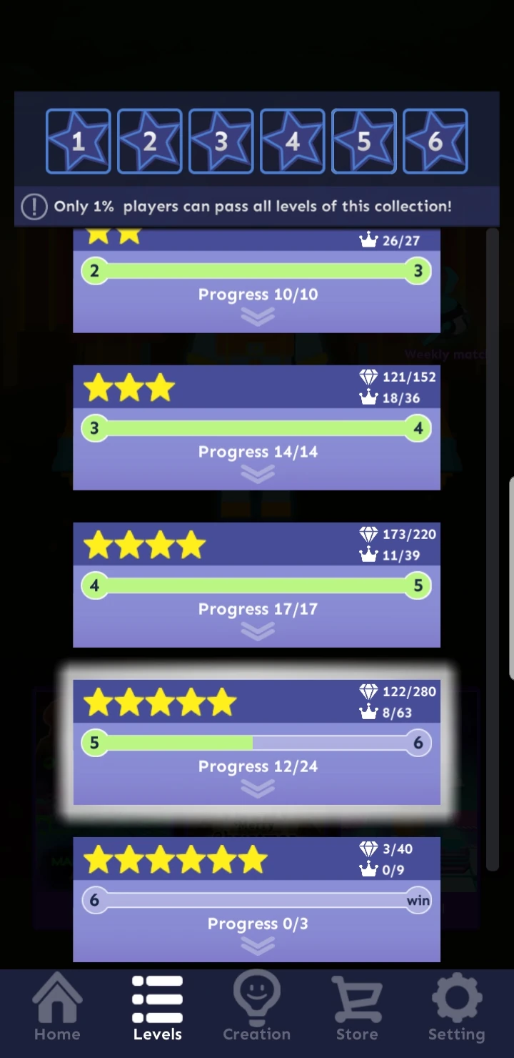 Completed Microchip and reached half-mark in the main 5-star category ...