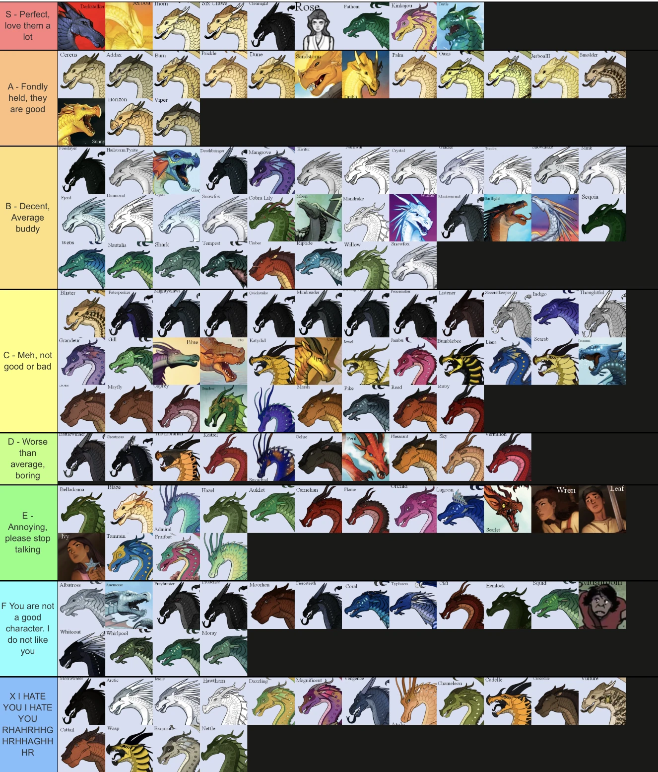 Huge Tier List, I suggest you scroll in! (Was so hard to screenshot ...