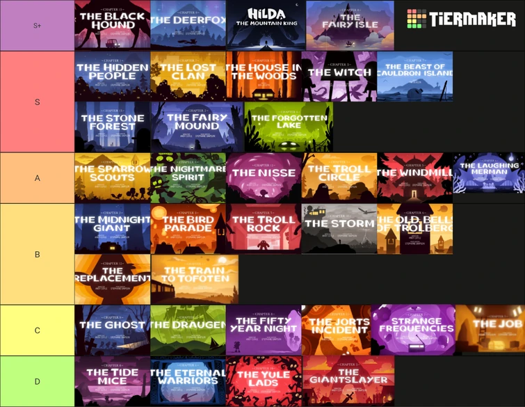 Hilda episode Tier List | Fandom