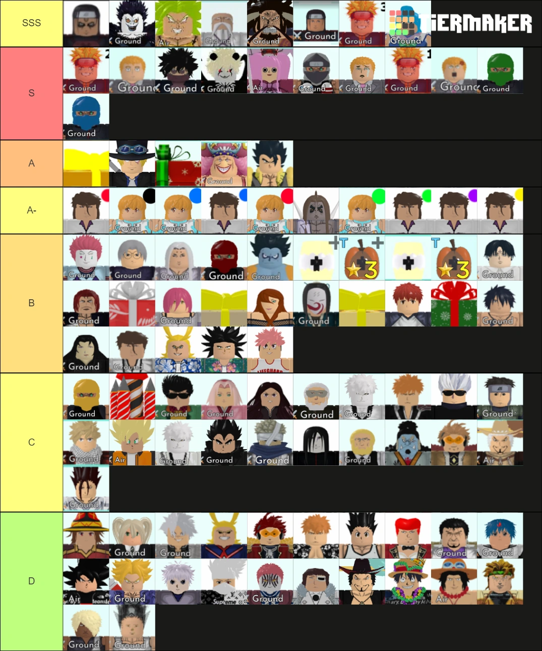 Trading Tier List Fandom