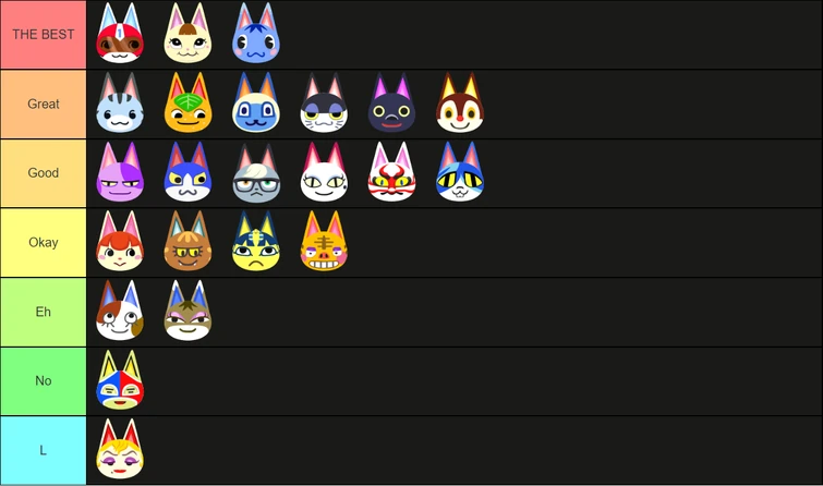 Animal Crossing Cats tier list(2023 edition) | Fandom