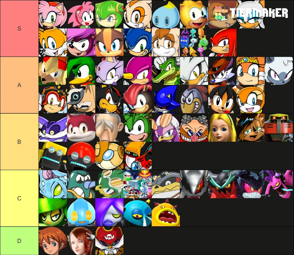 My Sonic character tier list | Fandom