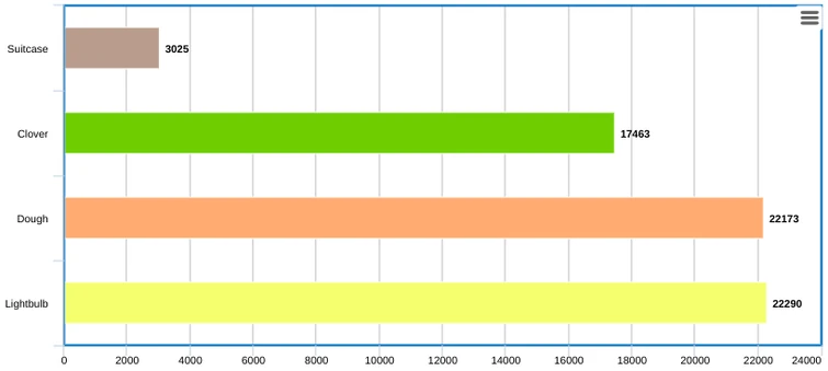 Inanimate Insanity Hypothetical Season 4 Prediction (Part 1) | Fandom