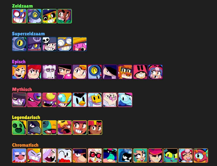 Discuss Everything About Brawl Stars Wiki | Fandom