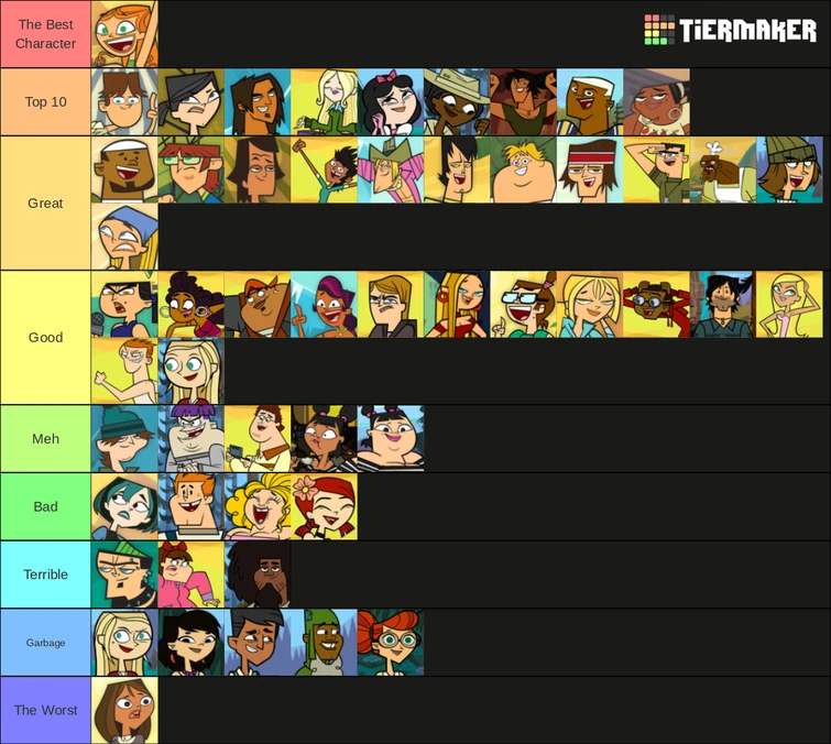 Reuploaded TDI Tier List | Fandom