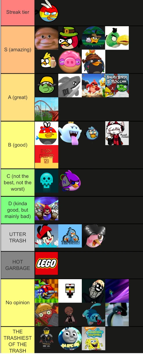 Angry birds wiki users tier list (UPDATE) | Fandom
