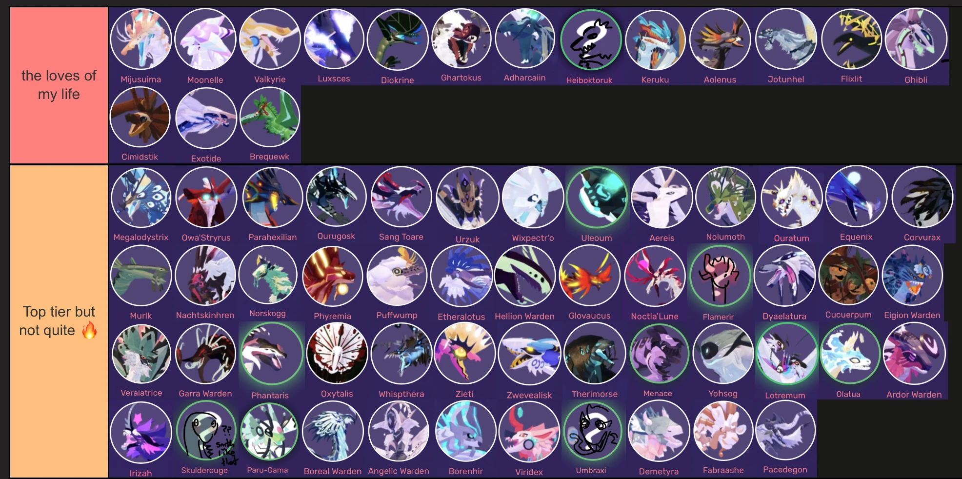 I ranked every singe creature 😭 | Fandom