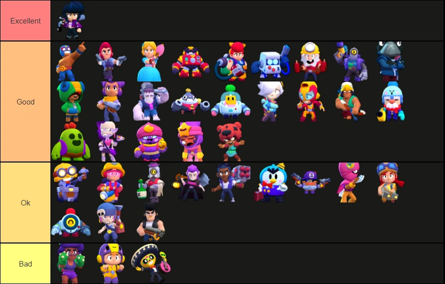 My opinion on the brawlers in BS | Fandom