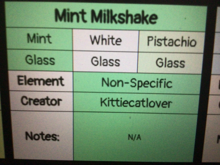 Rating every Milkshake theme with no explanation :) | Fandom