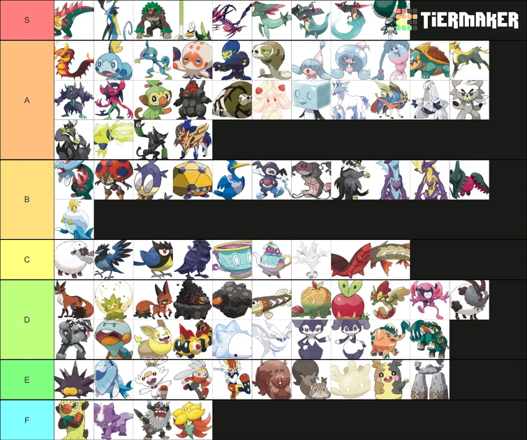 My Tier List on all gen 8 Pokémon | Fandom