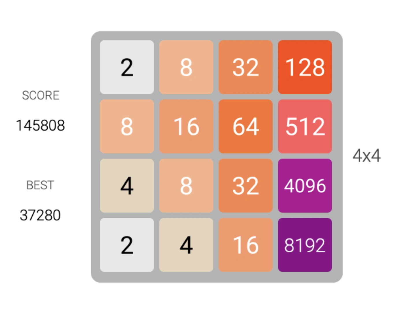 beat my 2048 high score, pleb /j | Fandom