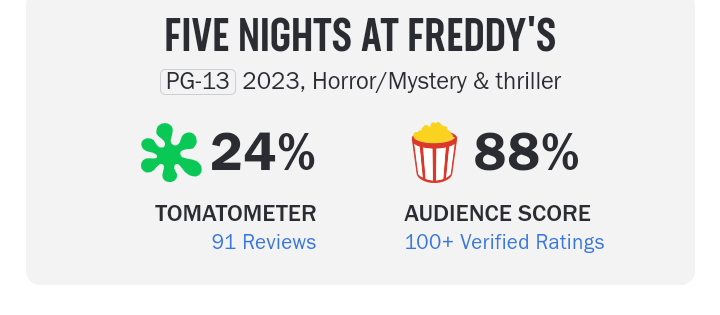 Audience rating | Fandom