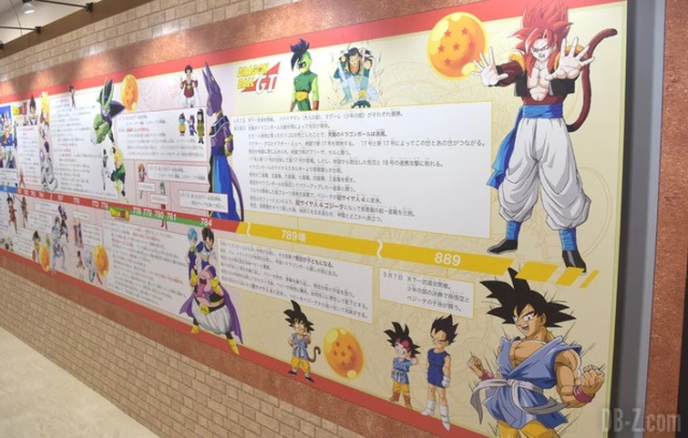 Offical Shueisha Dragon Ball timeline includes GT and Super | Fandom
