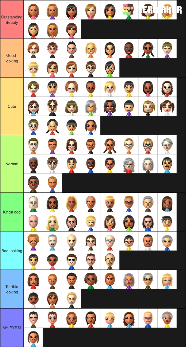 WSC Miis ranked by how good they look (Marie, Mizuho, and Sara blocked ...