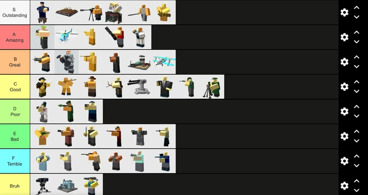 My (very detailed) Tierlist | Fandom