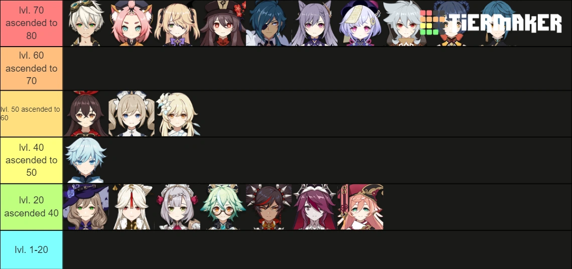heh doing a tier list | Fandom