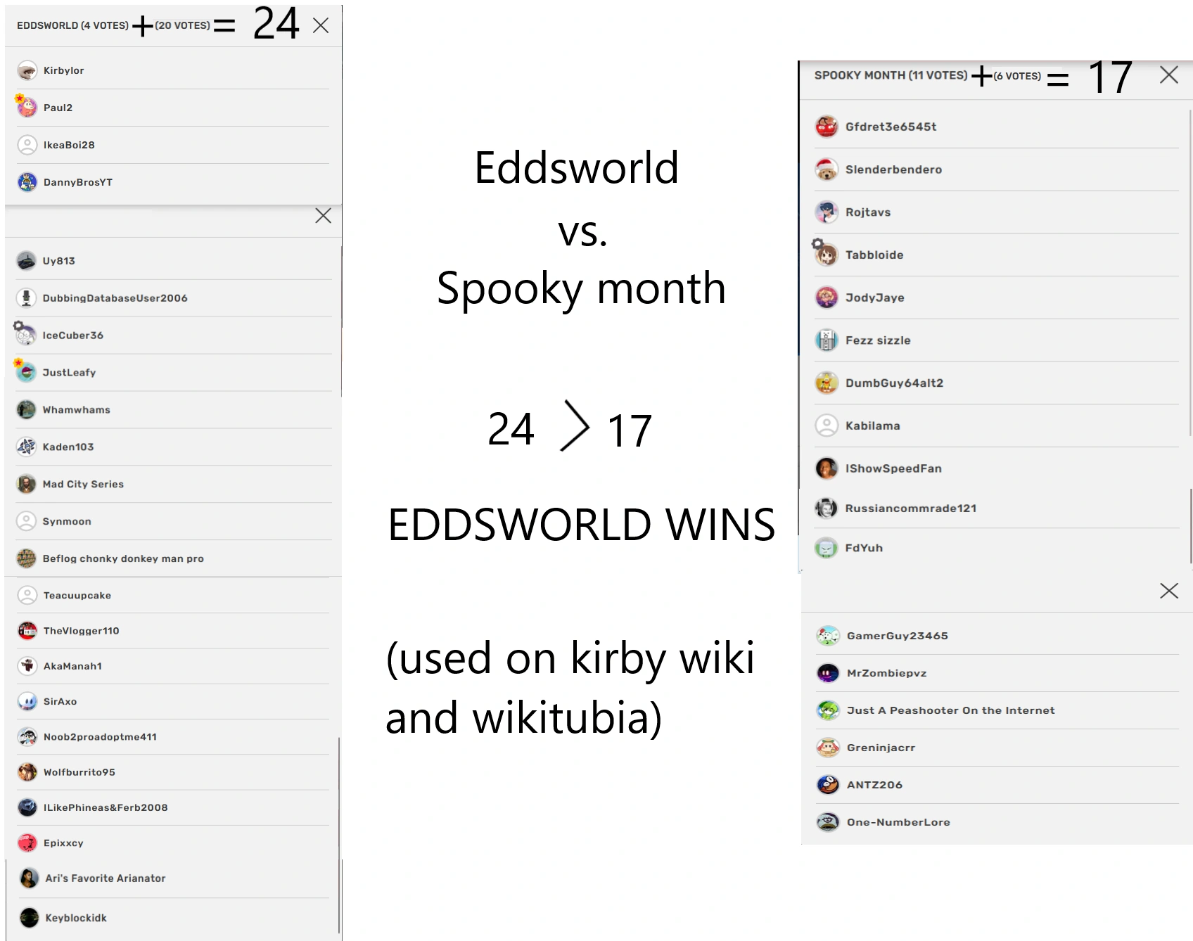 poll votes | Fandom