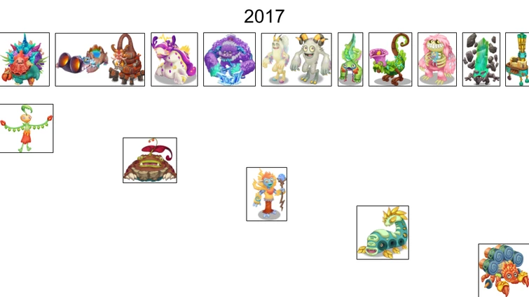 MSM Species Timeline | Fandom